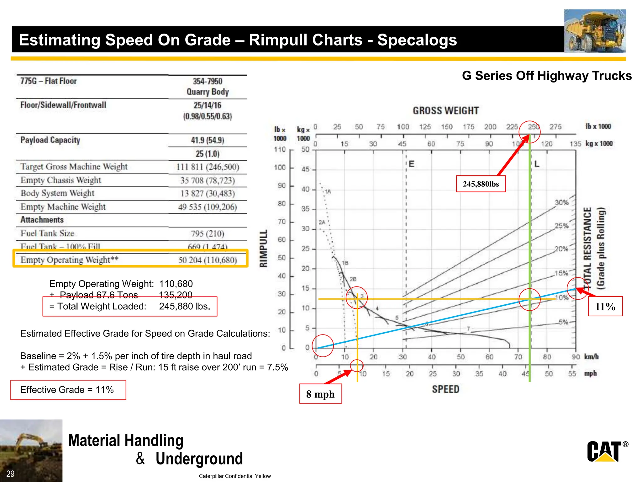 OHT Off Highway Trucks 2016 Spring Training Presentation.ppt