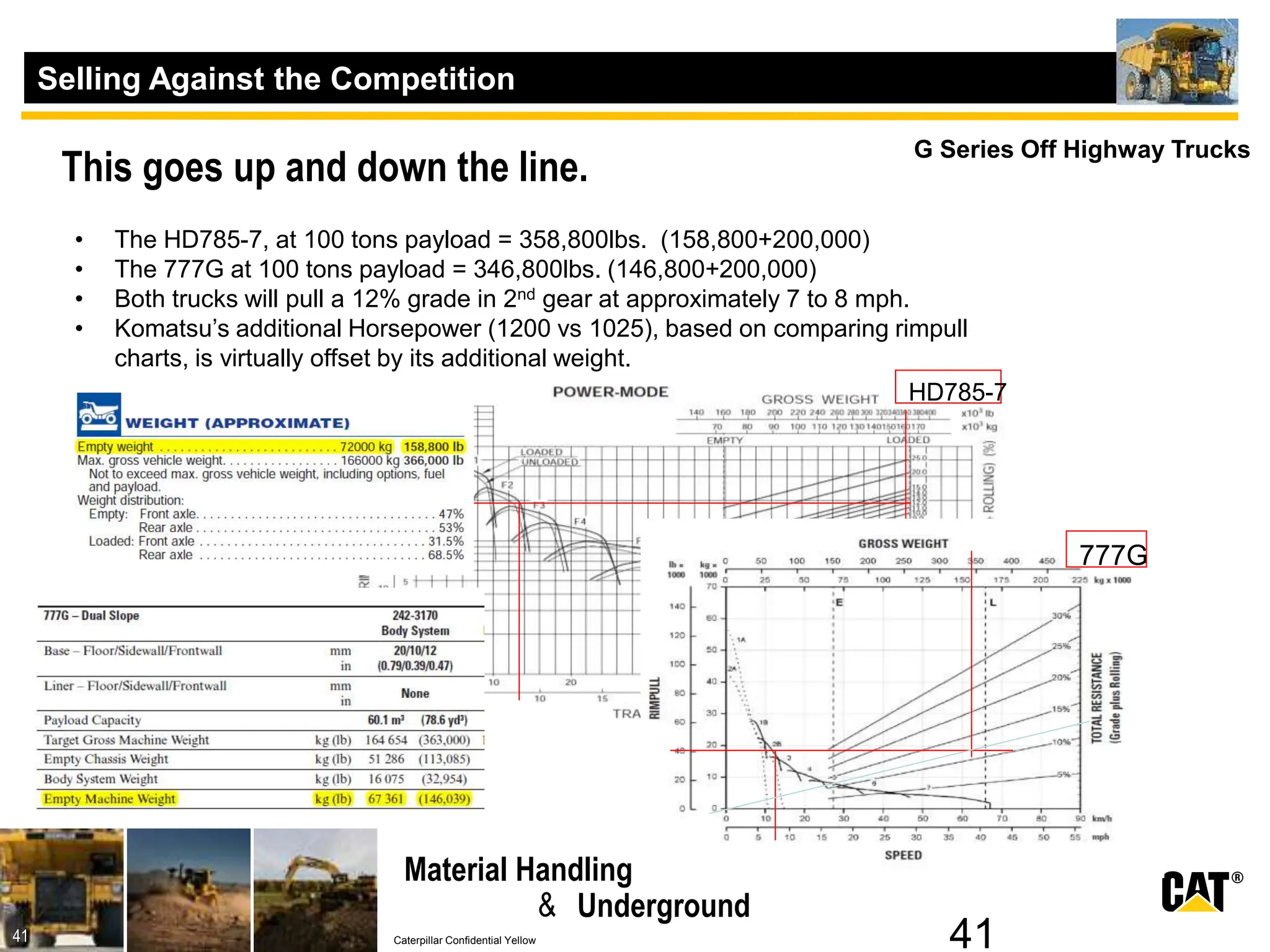 OHT Off Highway Trucks 2016 Spring Training Presentation.ppt