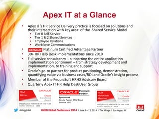 Ohug 14 apex it_collin county_hr helpdesk | PPT