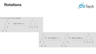 Balance tree. Short overview | PPT