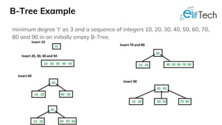 Balance tree. Short overview | PPT