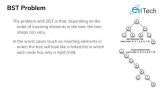 Balance tree. Short overview | PPT