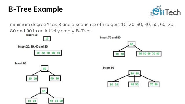Balance tree. Short overview