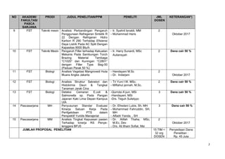 Pencairan dana-internalpenelitian-ppm-uia-2017 | PDF