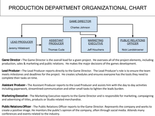 Ohva productions organizational chart | PPT | Marketing and Advertising ...
