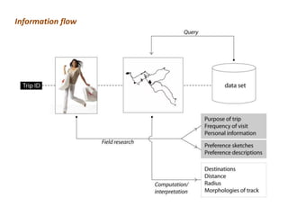 Represent the invisible | PPT