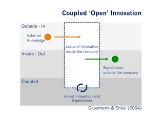 Micro-teaching: Introduction to Open Innovation | PPT