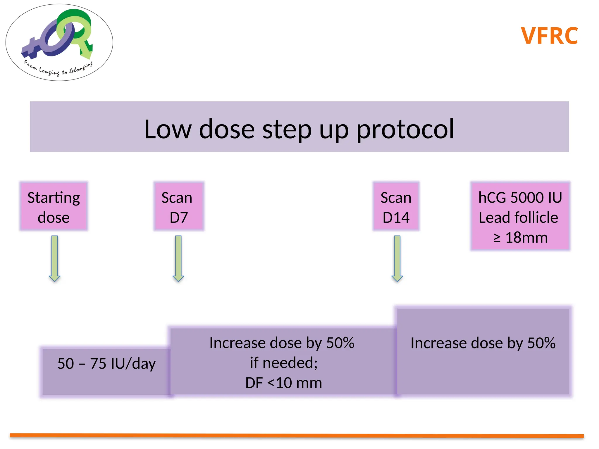 Ovulation induction simplified - gynaec perspective | PPTX