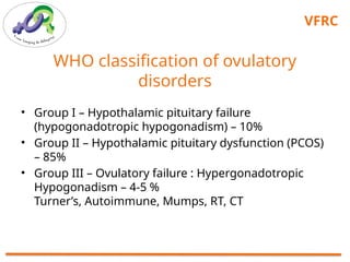 Ovulation induction simplified - gynaec perspective | PPTX