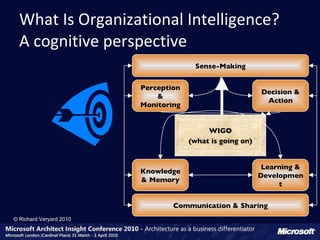 Towards Organizational Intelligence | PPT