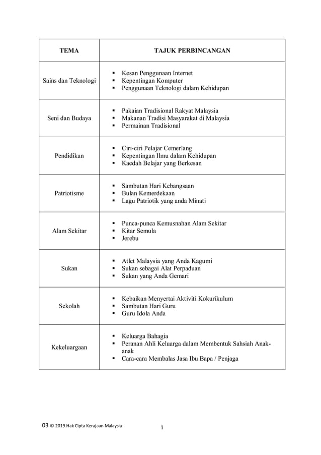 03 1 ITEM CONTOH-CONTOH INSTRUMEN | PDF