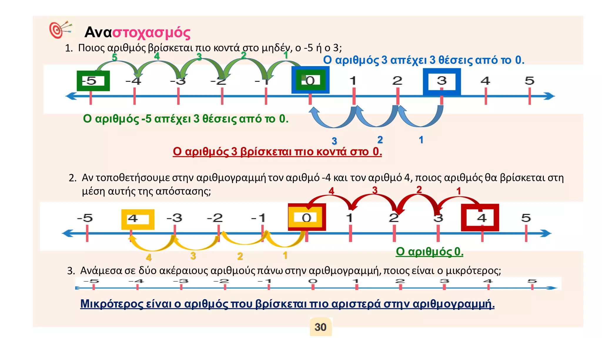 αρνητικοί αριθμοί | PDF