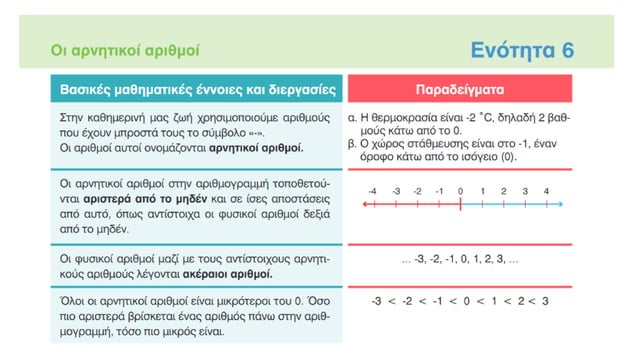 αρνητικοί αριθμοί | PDF
