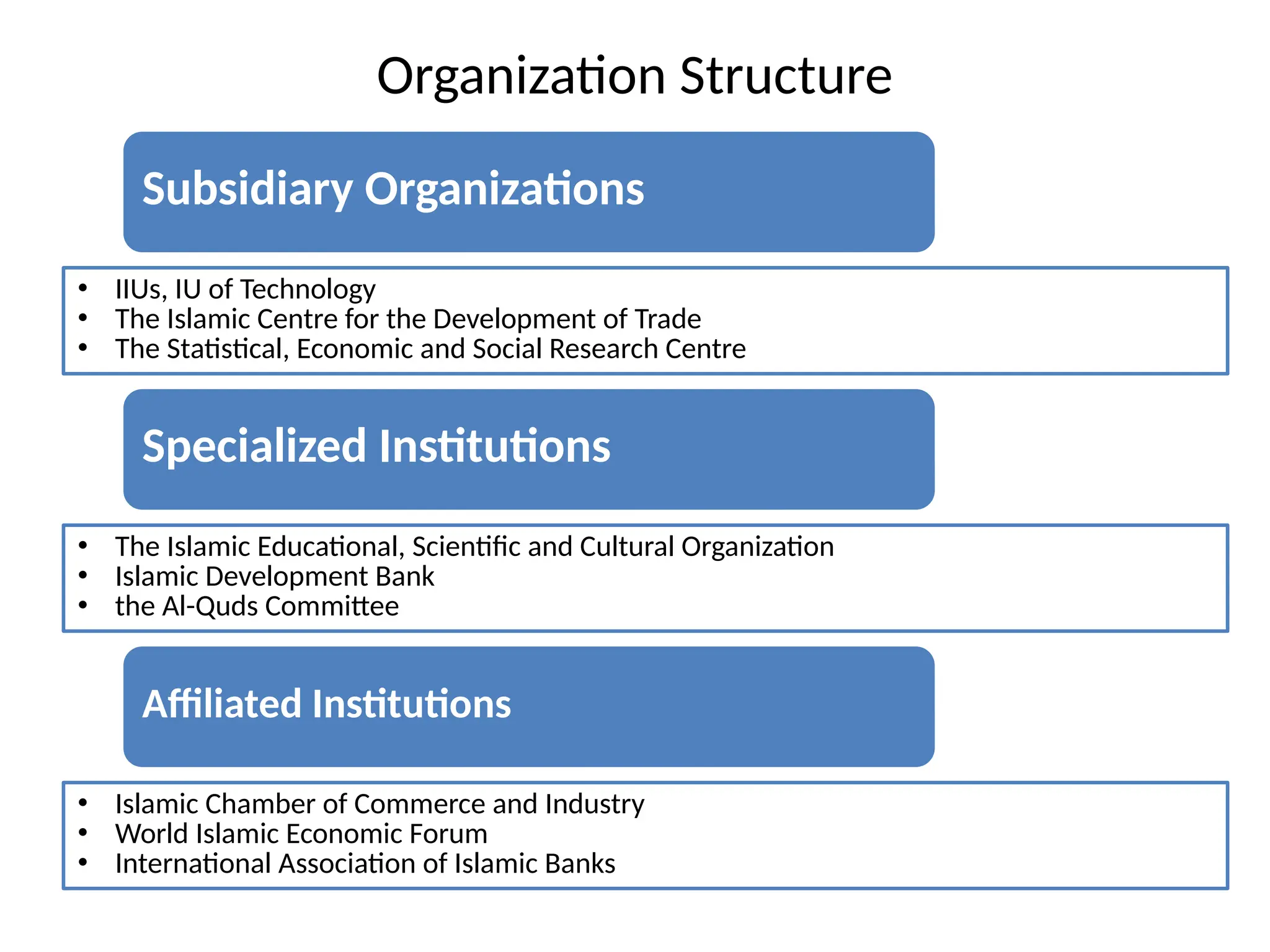 OIC-GCC-AL.pptx,,,,,,,,,,,,,,,,,,,,,,,,,.................. | PPT