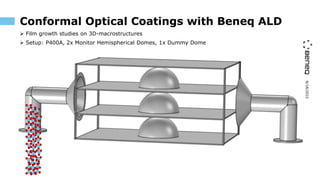 Conformal optical coatings on complex 3D-macrostructures using atomic ...