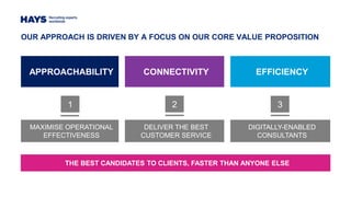 Find & Engage - Technology is transforming the face of recruitment | PPT