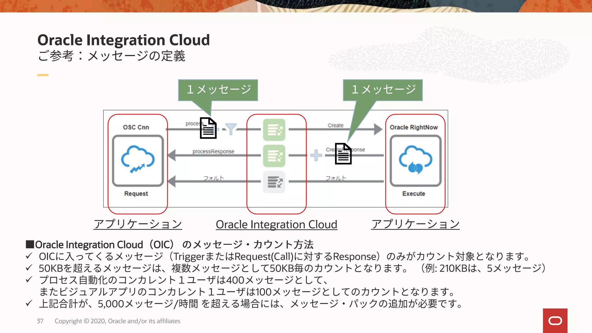 Oracle Integration Cloud 概要（20200507版） | PDF