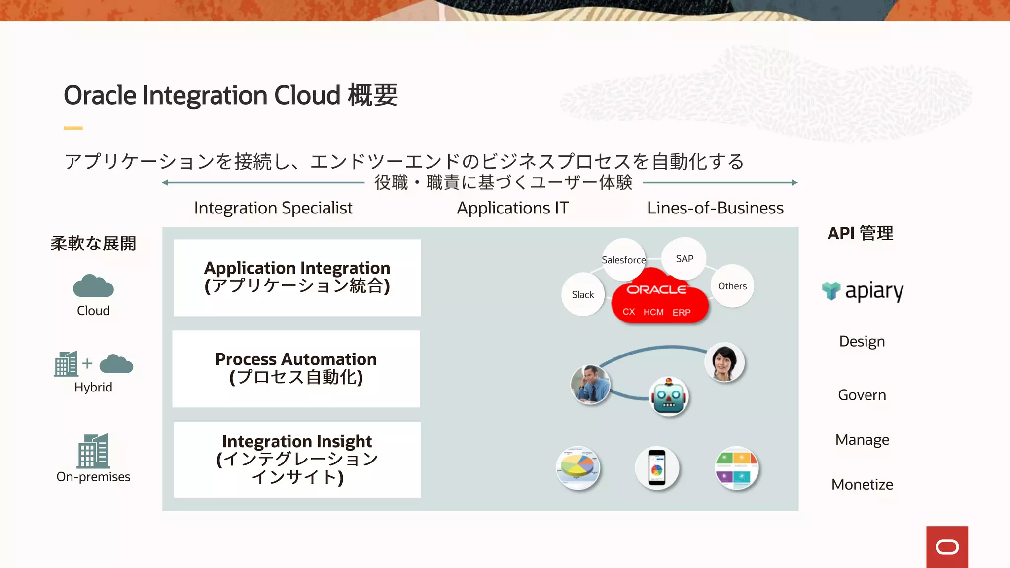 Oracle Integration Cloud 概要（20200507版） | PDF