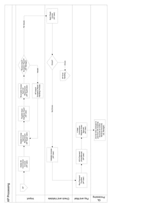 OIC Process Flow V7 | PDF