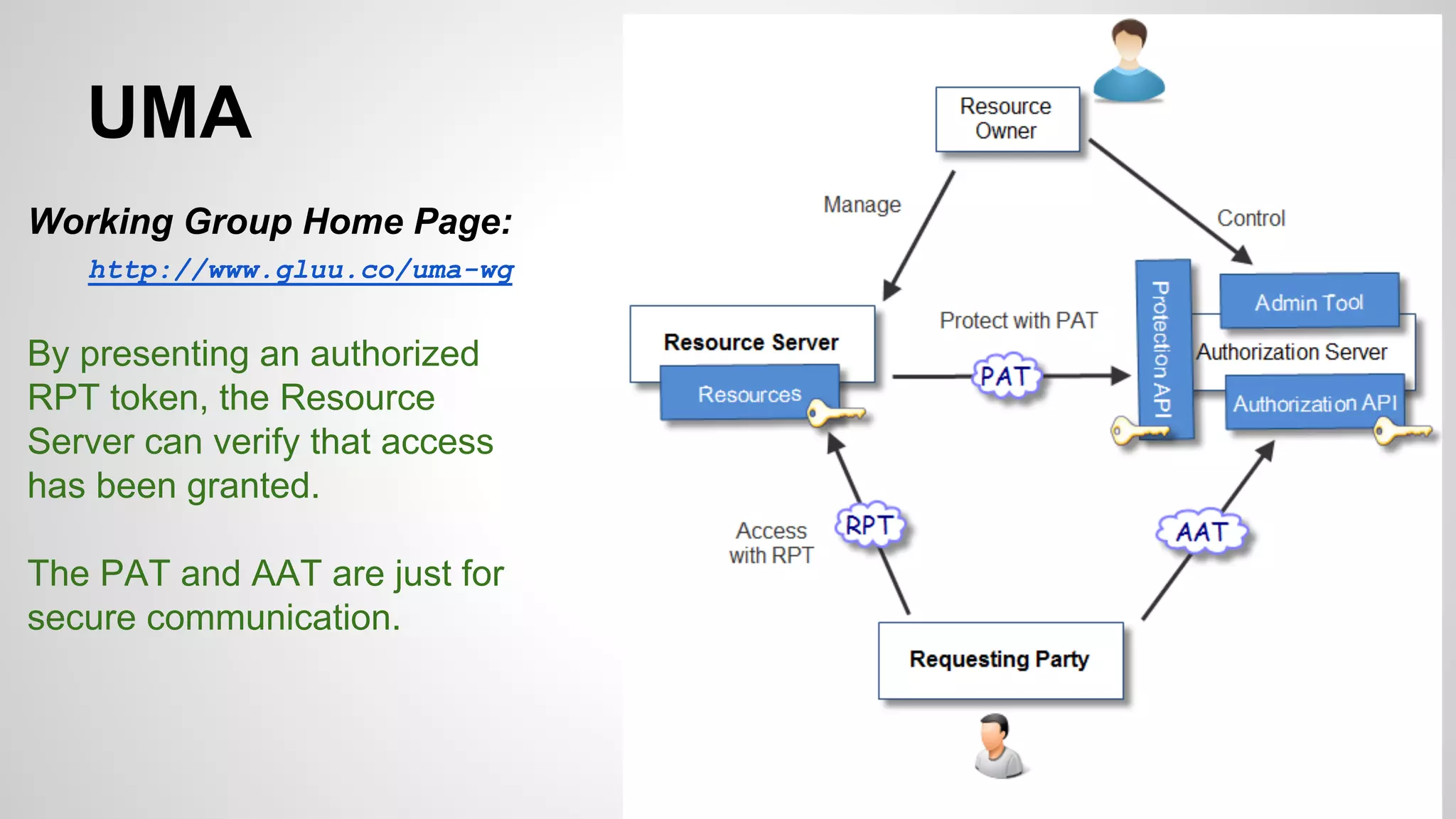 OAuth2 for IoT Security: Why OpenID Connect & UMA Are They Key | PDF