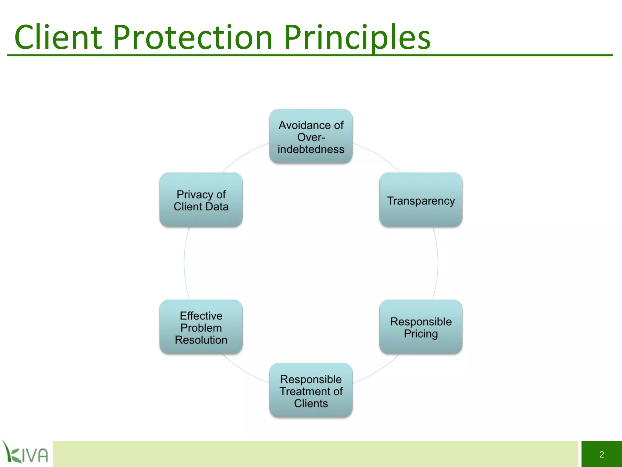 Over-Indebtedness presentation | PPT