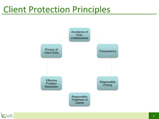 Over-Indebtedness presentation | PPT
