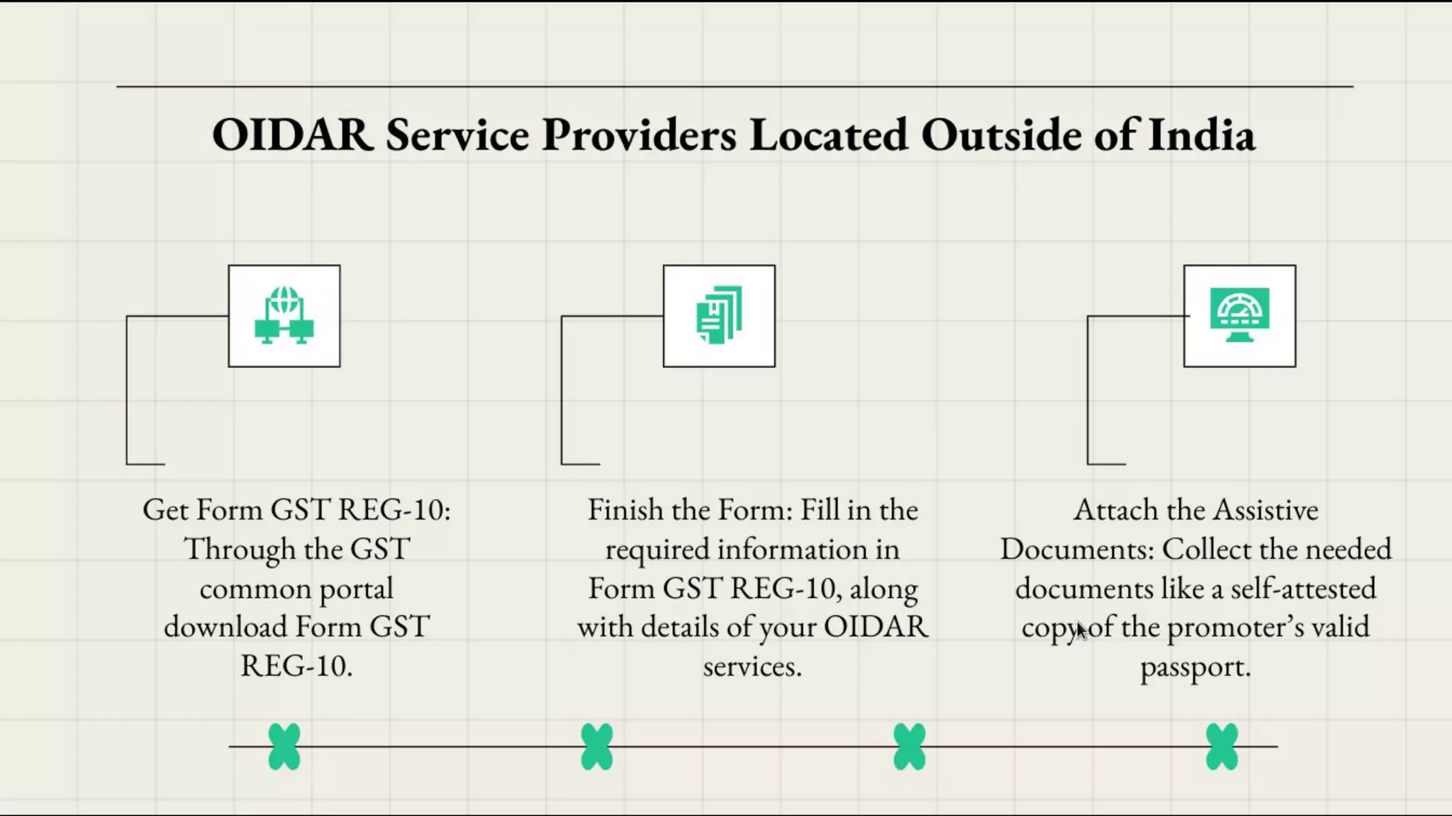 GST Registration for OIDAR Services: India and Outside India | PPT