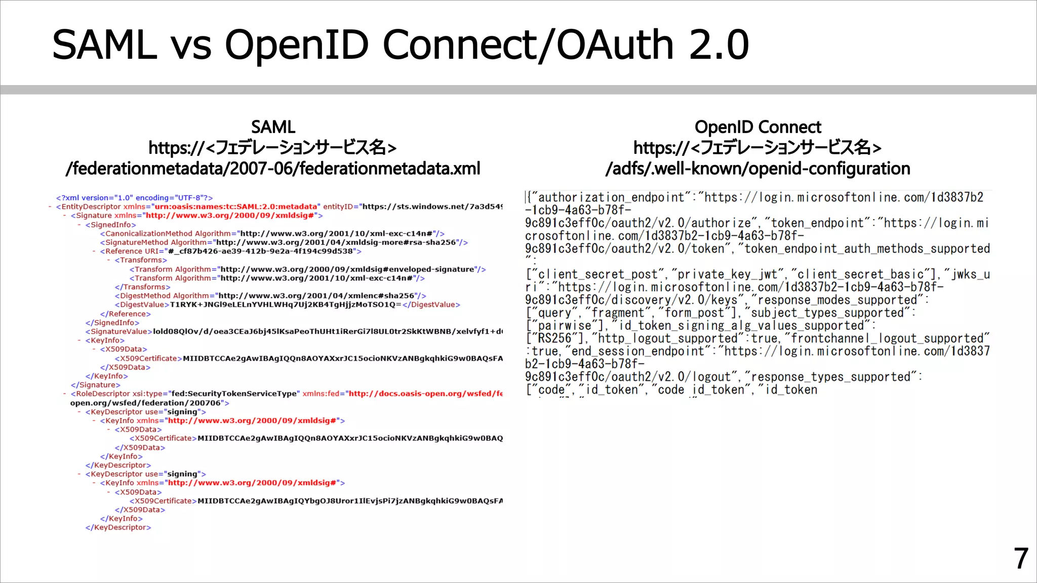 Adfs で実現する Openid Connect の実装 Ppt