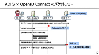 ADFS で実現する OpenID Connect の実装 | PDF