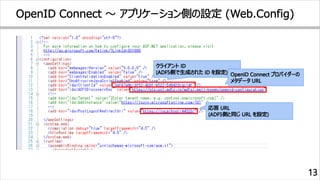 ADFS で実現する OpenID Connect の実装 | PDF