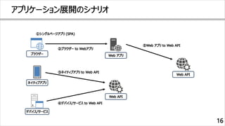 ADFS で実現する OpenID Connect の実装 | PPT
