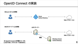 ADFS で実現する OpenID Connect の実装 | PDF