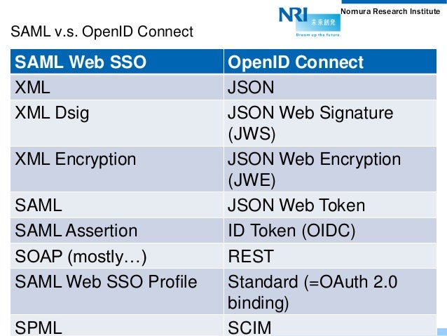 OpenID Connect - how it solves enterprise problems OpenID Connect - how it solves enterprise problems