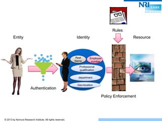 Oidc how it solves your problems | PPT