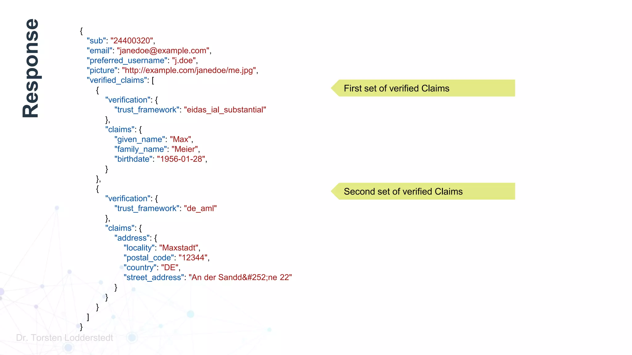 Identity Assurance with OpenID Connect | PPT
