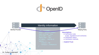 Identity Assurance with OpenID Connect | PPTX