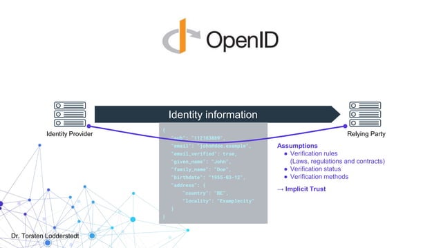 Identity Assurance with OpenID Connect | PPT