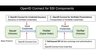OpenID Connect 4 SSI | PPT
