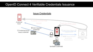 OpenID Connect 4 SSI (DIFCon F2F) | PDF