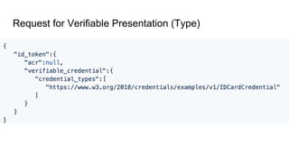 OpenID Connect for W3C Verifiable Credential Objects | PPT | Free Download