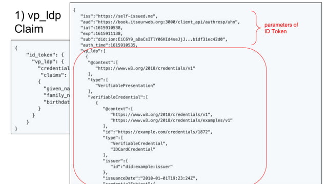 OpenID Connect for W3C Verifiable Credential Objects | PPT | Free Download