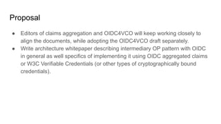 OIDC4VP for AB/C WG | PDF | Web Conferencing | Computer Software and Applications
