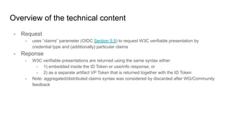 OIDC4VP for AB/C WG | PDF | Web Conferencing | Computer Software and Applications