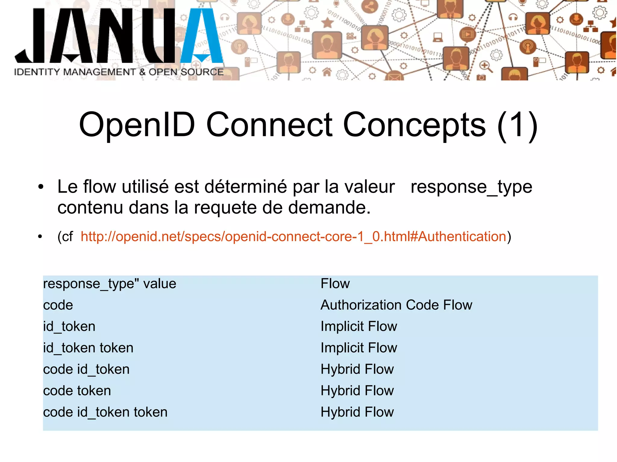Oauth2 et OpenID Connect | PDF