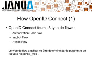 Oauth2 et OpenID Connect | PDF