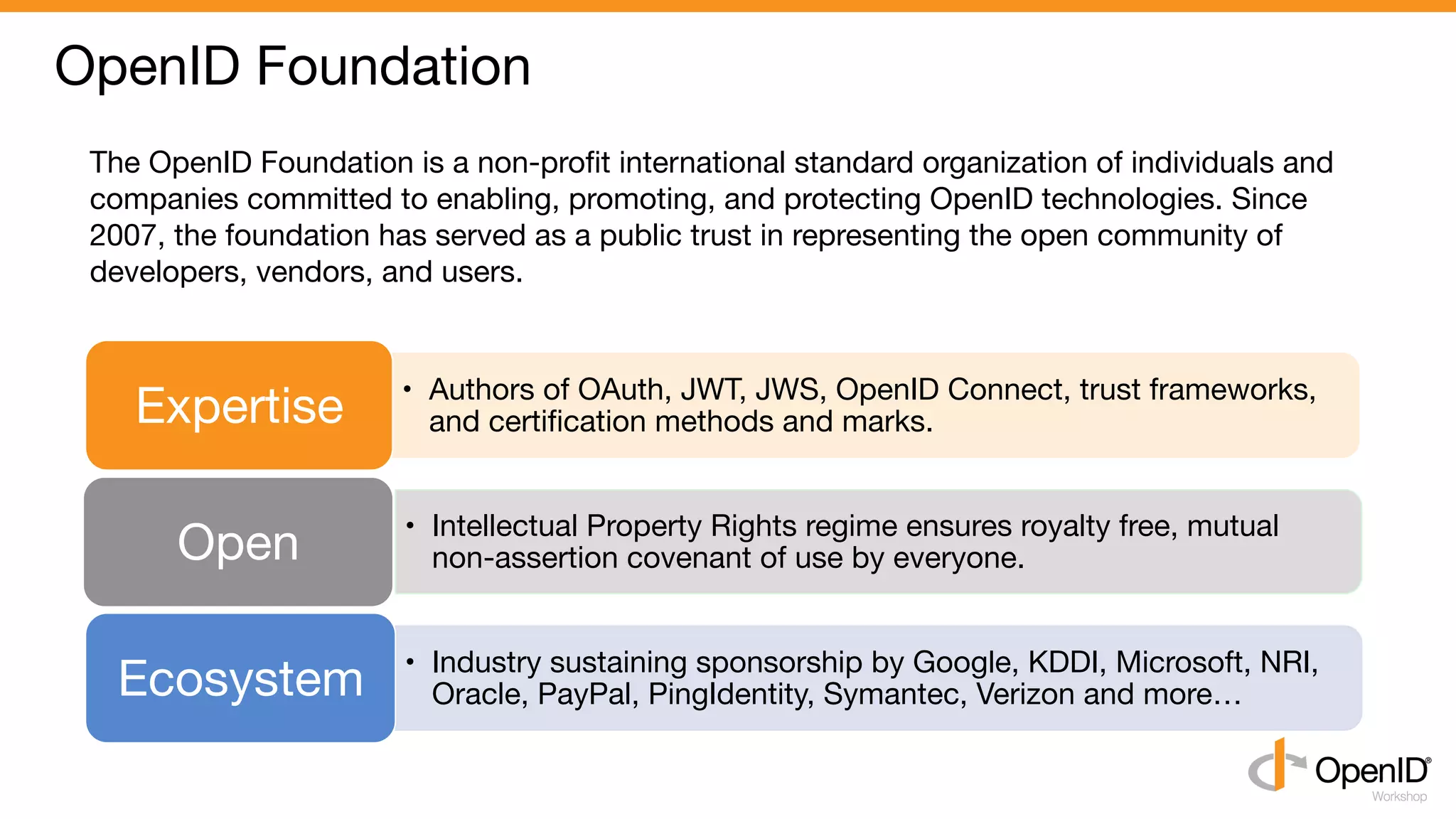 OpenID Foundation/Open Banking Workshop - OpenID Foundation Overview | PPT