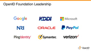 OpenID Foundation/Open Banking Workshop - OpenID Foundation Overview | PPT