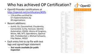 OpenID Certification Program Update - 2018-04-02 | PDF | Web Development | Internet