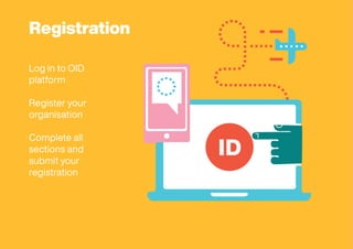 Organisation ID Guide for Erasmus+ and European Solidarity Corps | PPT