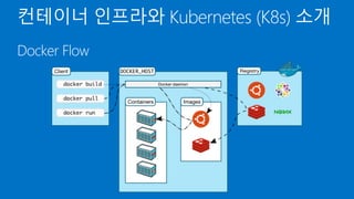 [OpenInfra Days Korea 2018] K8s workshop: with containers & K8s on OpenStack + Azure | PDF